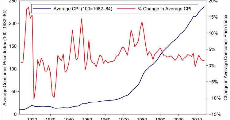 Indice de precios al consumidor (IPC) | Opciones Binarias Info