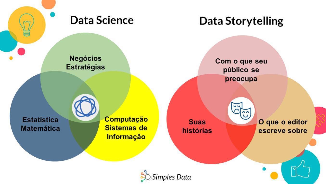 Data Storytelling Canvas: conte a história do seus dados