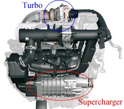Τεχνολογία Αυτοκινήτου: VW 1.4 TSI(180ps) ''TwinCharger''