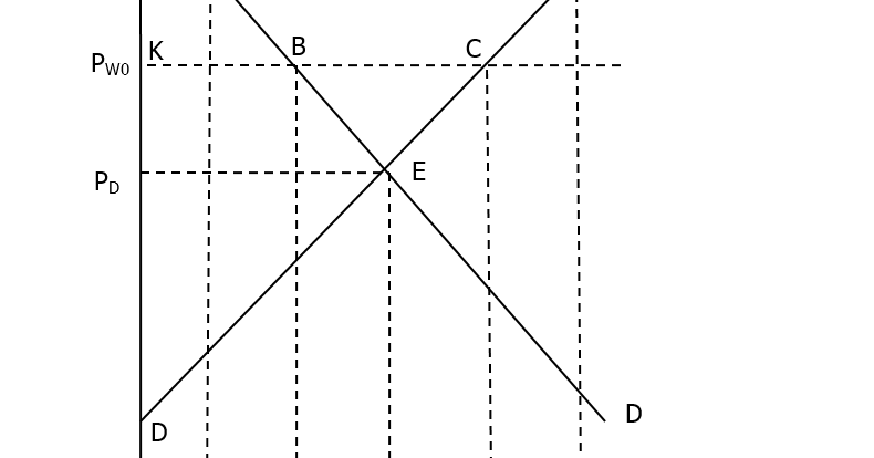 Sex Drugs And Economics The Distributional Consequences Of Rising World Dairy Prices