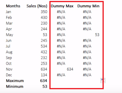 How to Highlight MAX and MIN Values in MS Excel Chart || MS Excel ...