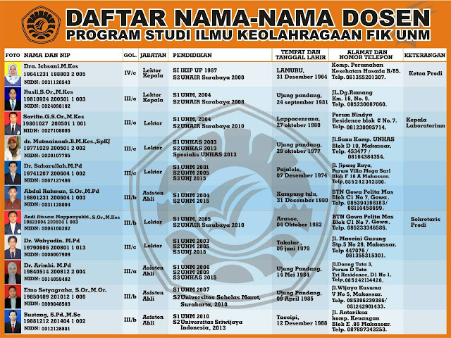 IKOR FIK UNM: NAMA-NAMA DOSEN IKOR FIK UNM