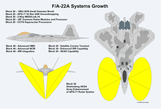 American Innovation: Building the F-22C "Super Raptor": Improvements ...