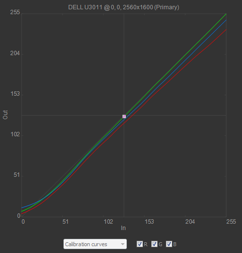 nopamp: DELL U3011 gamma correction curve