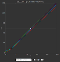 nopamp: DELL U3011 gamma correction curve