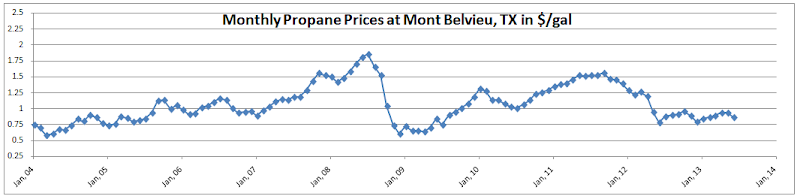 Energy in New Hampshire: Crossing Muddy Waters* - Trying to Understand ...