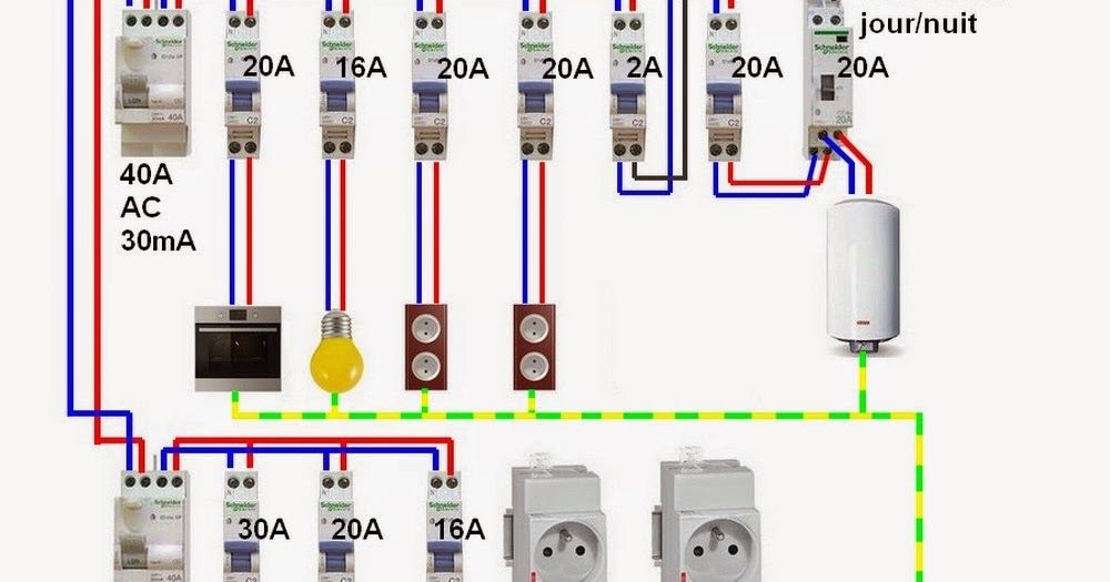 SCHÉMA BRANCHEMENT CÂBLAGE TABLEAU ELECTRIQUE ~ cours to all