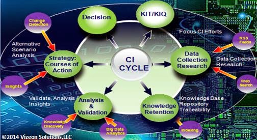 Strategic and Competitive Intelligence Professionals: Unleashing the ...