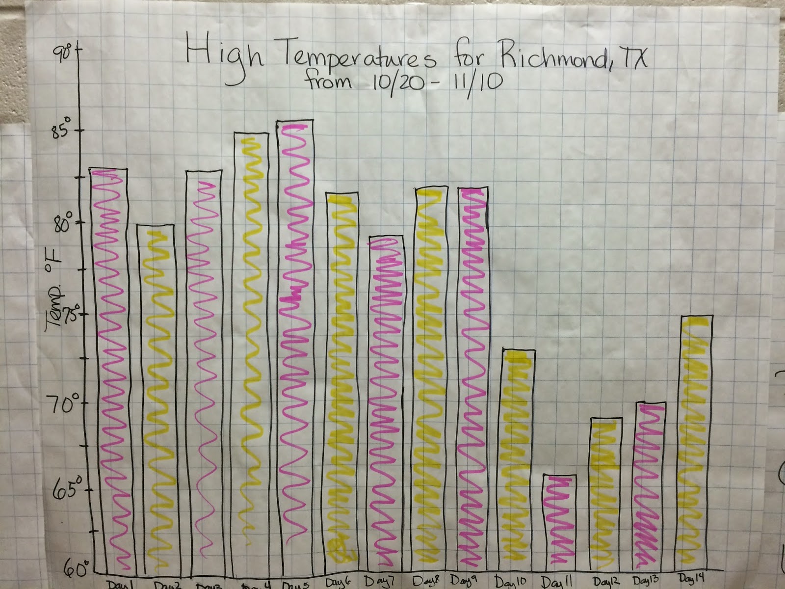 Adventures in Math - Tales of a 3rd Grade Teacher