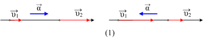 PHYSIC LESSONS: ΕΠΙΤΑΧΥΝΣΗ ΣΤΗΝ ΕΥΘΥΓΡΑΜΜΗ ΟΜΑΛΑ ΜΕΤΑΒΑΛΛΟΜΕΝΗ ΚΙΝΗΣΗ