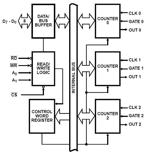 CSE TUBE: CS2252 / CS42 / 10144 CS403 / 80250010 / EC1257 ...