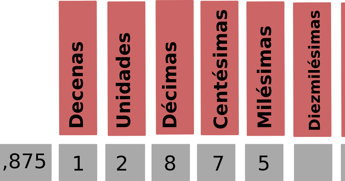 5º DE PRIMARIA CEIP ANDALUCIA: DÉCIMAS Y CENTÉSIMAS.