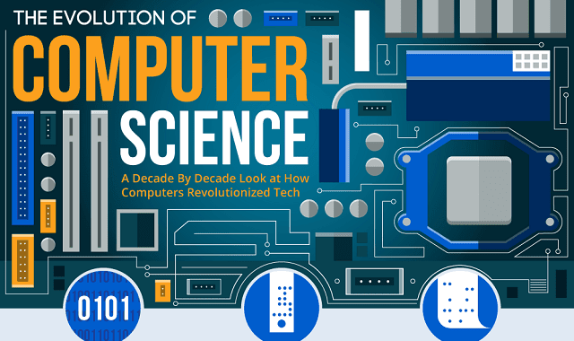 Evolution of Computer Science #Infographic - Visualistan