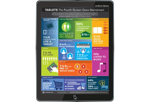 ComScore Tablet Survey: Purchase Drivers & Income Demographics | Tech ...