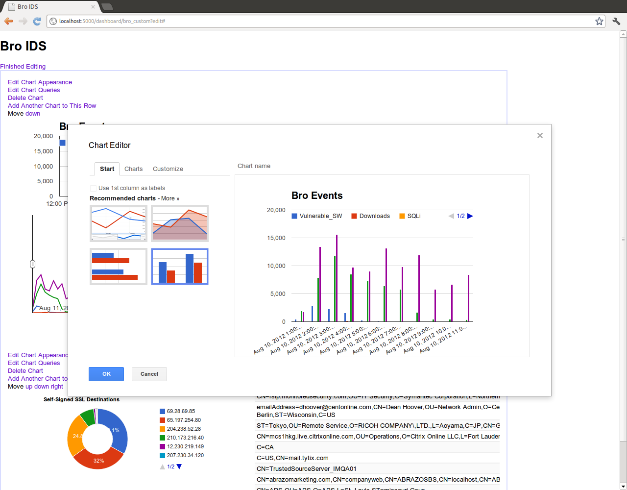Open-Source Security Tools: ELSA Gets Dashboards