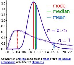 Not Running a Hospital: Above average (or is it median?)