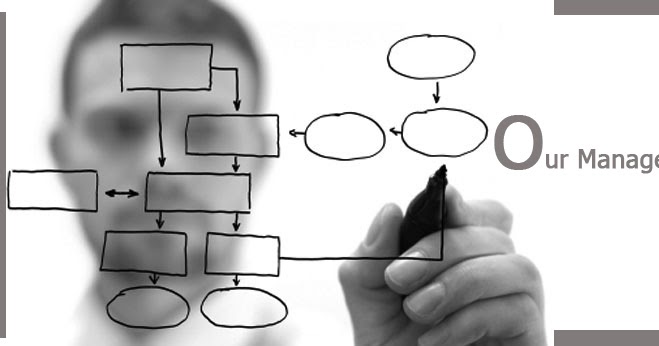 Organogram Chart for Garments Factory in Bangladesh ~ Compliance ...