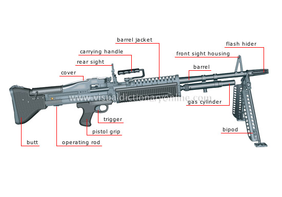 Weapons: Machine Gun