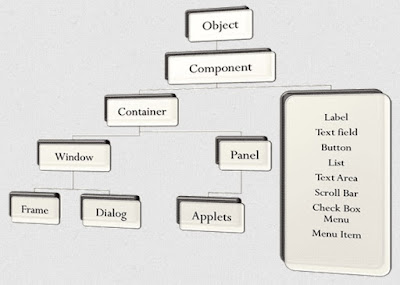 Java AWT Controls in Applet