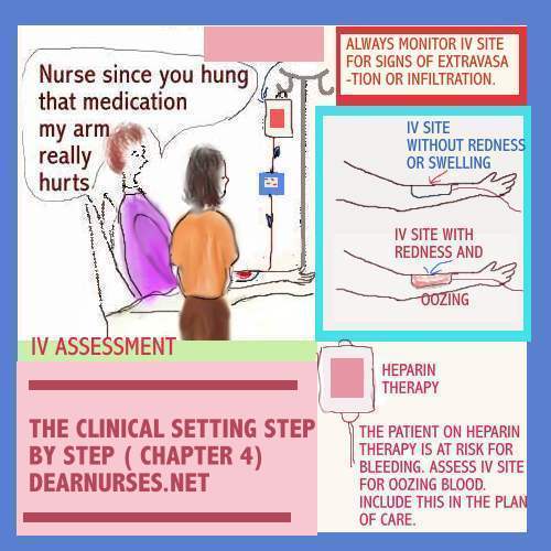 Dear Nurses: IV SITE ASSESSMENT