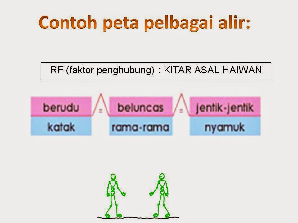 KBAT SMK MERPATI: PETA TITI