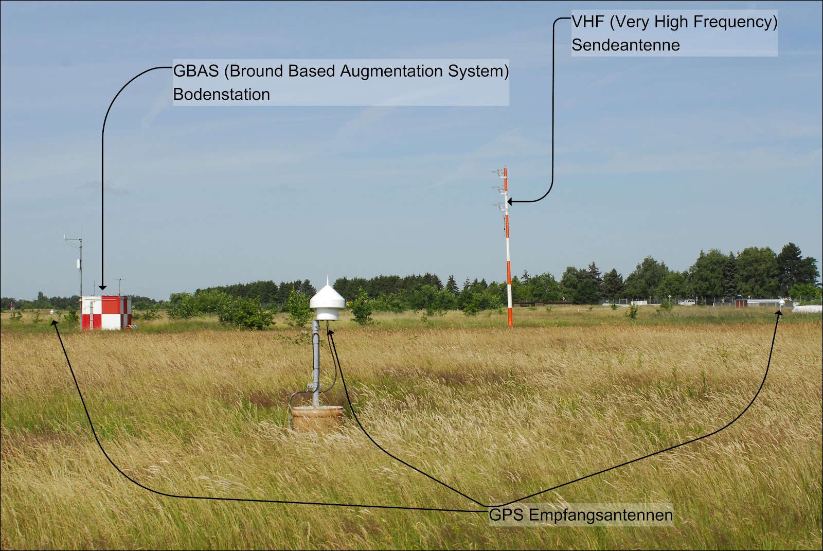 Cultura Aeronáutica: GBAS: O sucessor do ILS