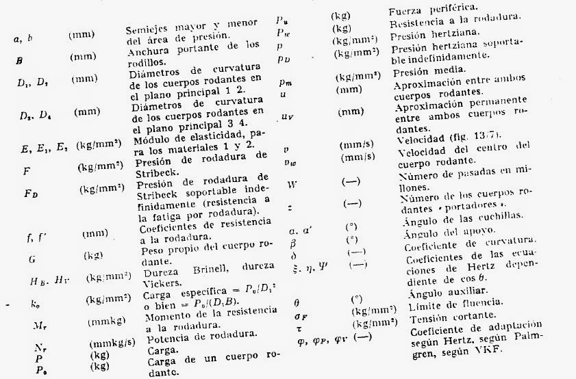 Símbolos | Ingenieria Mecanica