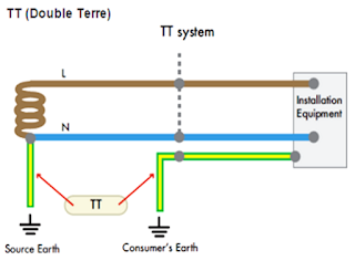 SISTEM PEMBUMIAN ~ Nota Kejuruteraan/Teknologi Elektrik Vokasional ...