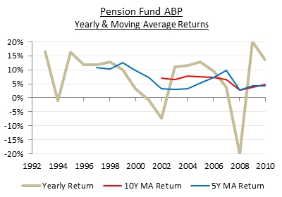 Actuary Info Blog: Sustainable Discount Rates