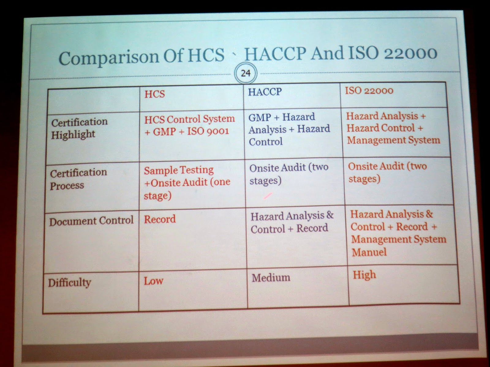 Quality Alchemist (品質煉金術師): HKQAA Seminar on New Standard of Food Safety