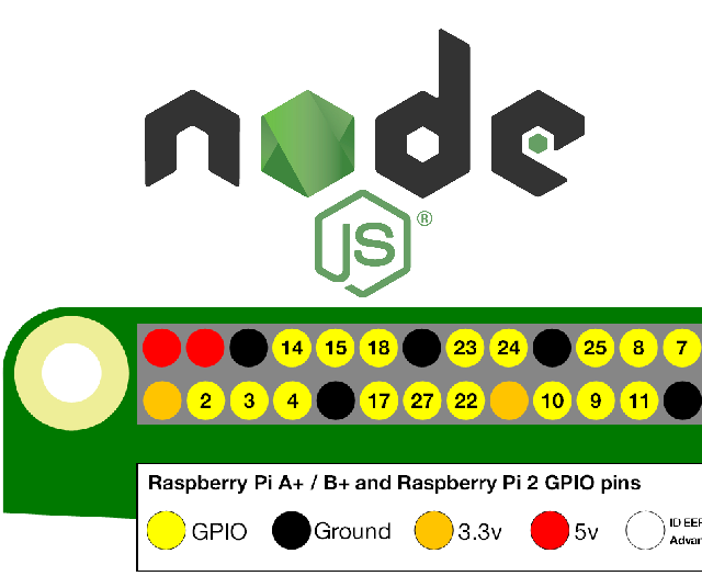 試行錯誤な日々: raspberry piに最新のnodejsをインストールして、gpioからLEDを光らせる方法