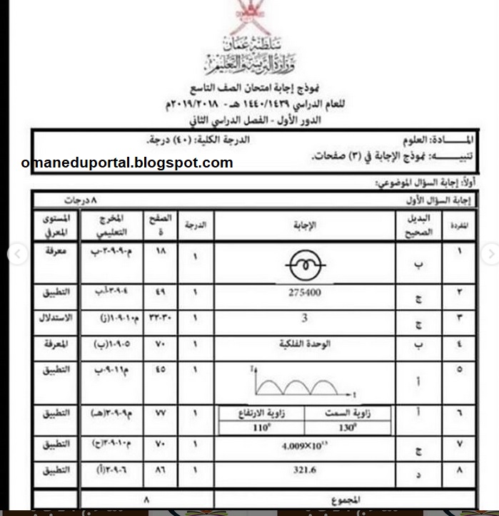 اختبار في العلوم للصف التاسع الفصل الثاني الدور الاول 2018 2019 مع الاجابة