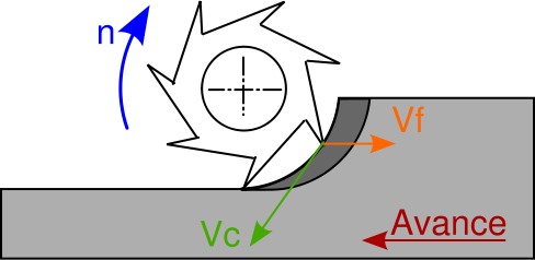 fabrication mécanique : fraisage