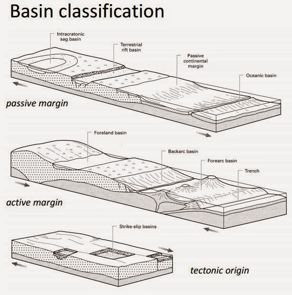 Analisa Cekungan ~ Belajar Geologi