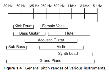 Falk Guitars and Mandolins Blog