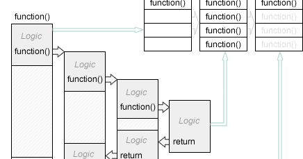 OrtizOL - Experiencias Construcción Software (xCSw): Variables y ...