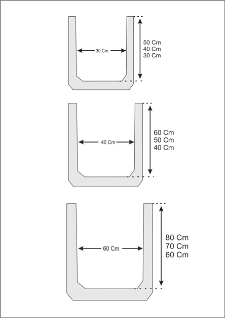 Pabrik U ditch | Pabrik Arthamulia Bloc