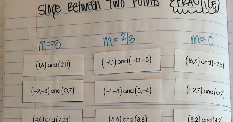 Calculating Slope from Two Points Activity | Mrs. E Teaches Math