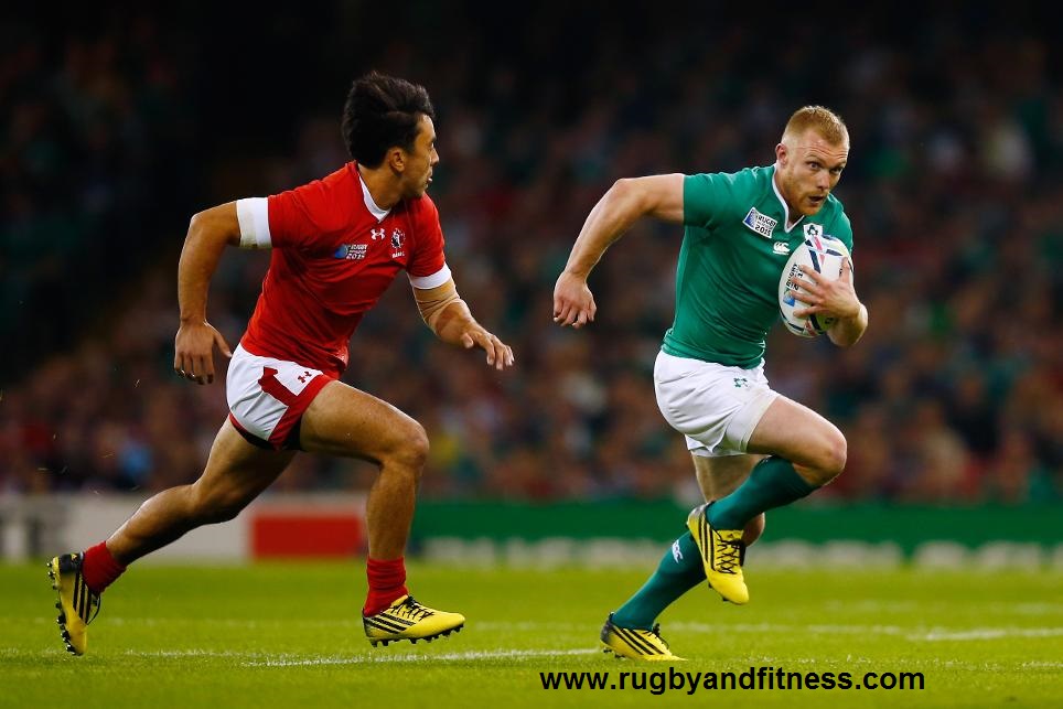 Rugby and Fitness: LA COORDINACION EN EL RUGBY