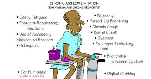 Purse Lip Breathing exercise for chronic obstructive pulmonary disease ... Purse Lip Breathing exercise for chronic obstructive pulmonary disease ...