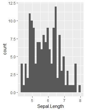 Data Visualization in R using ggplot2