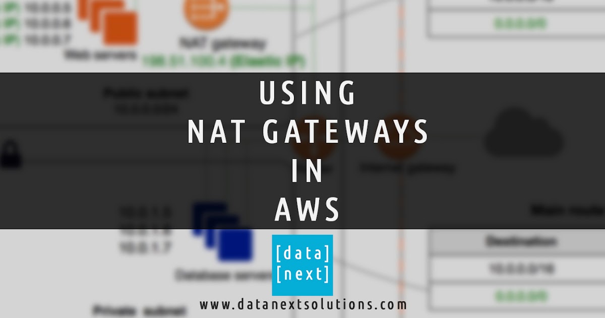 Zeeshan Baig's Blog: Using NAT Gateways in Amazon AWS
