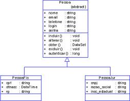 Diagrama de Classes ~ DIA