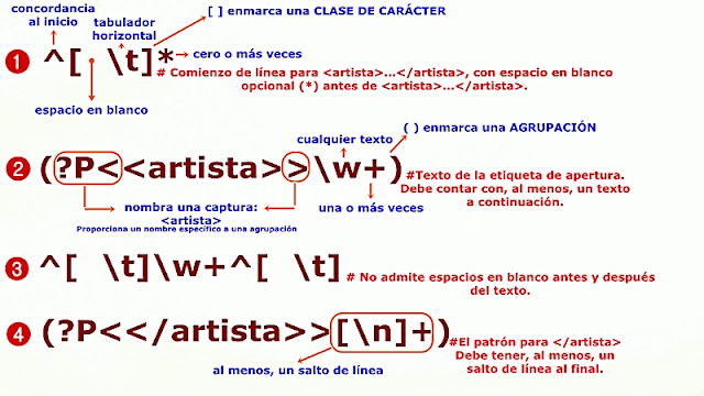 Expresiones Regulares Python