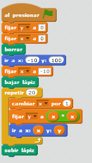 Nadia Mansilla : Diagrama de flujo Scratch (Cruz)