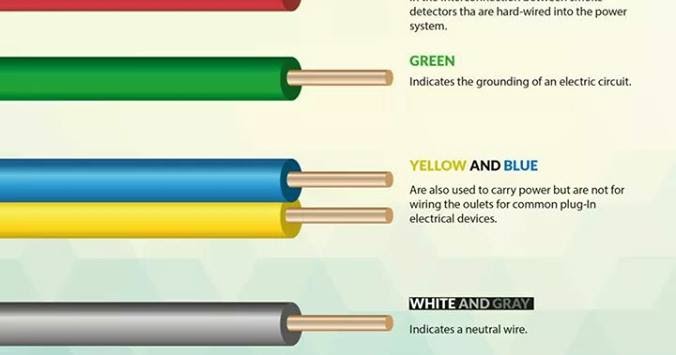 Plancton Reviews: ¿Que significan los colores de los cables?