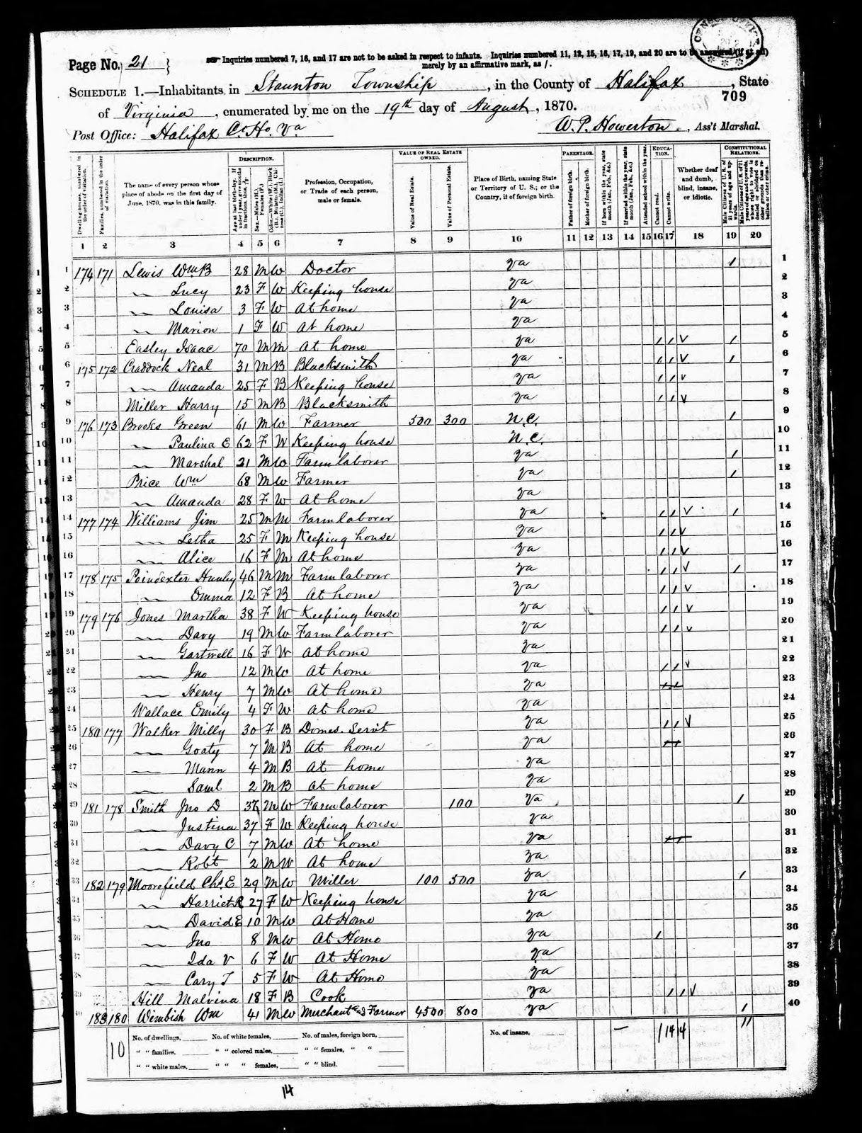 Finding and Binding: A Study in Census