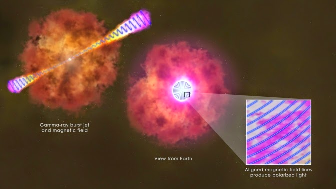 Suburban spaceman: Gamma-ray bursts (GRB): Afterglow discovery ...