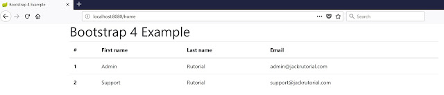 Spring Boot With Bootstrap Example Using Web Jars Learning To Write Code For Beginners With