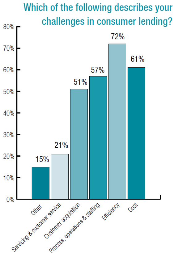 Jeff For Banks: Consumer Lending: Should Banks Do It?